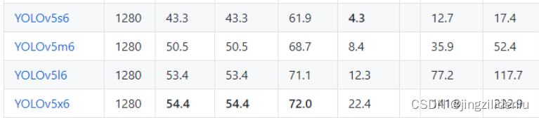 yolov5+usb相机_assert cap.isopened(), f'failed to open {s}' asser-CSDN博客