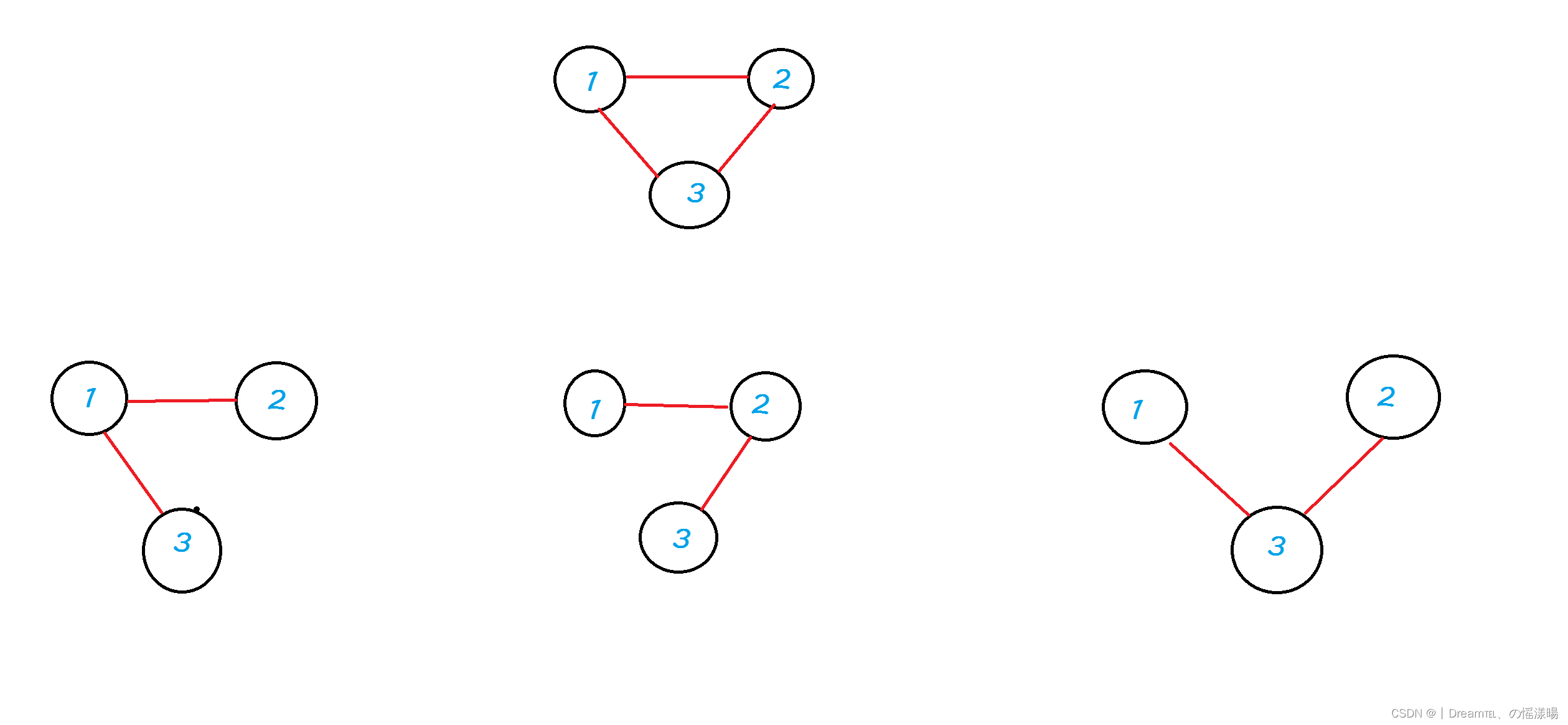 并查集——畅通工程/修路问题（Kruskal算法）C++_畅通工程算法-CSDN博客