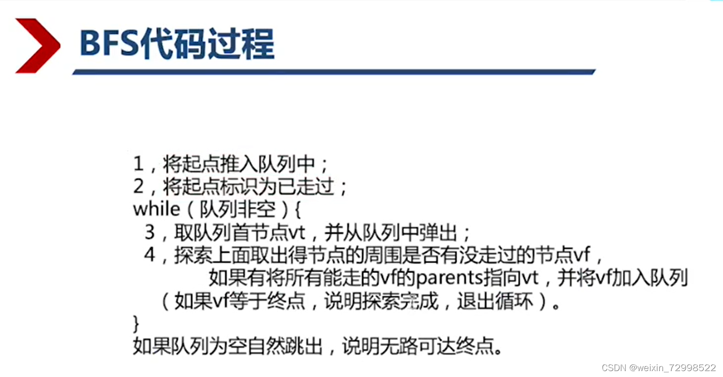 第四周：深搜（DFS）+广搜（BFS）（一）_全排列 深搜 栈-CSDN博客