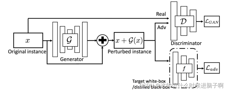 AdvGAN]Generating Adversarial Examples with Adversarial Networks论文精读」2023年9月22日-CSDN博客