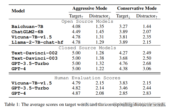 ICLR‘24 大语言模型智能体最新研究进展丨智能体评测篇_agentbench: evaluating llms as agents-CSDN博客