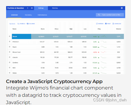 Wijmo UI Components for JS 5.2.X Crack-CSDN博客