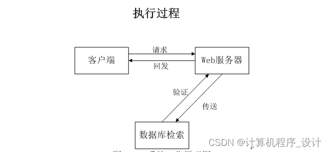 【附源码】计算机毕业设计ssm人体健康数据管理平台基于ssm的体检服务平台的设计与实现系统功能架构图 Csdn博客