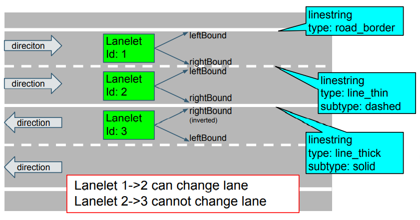 Lanelet2高精地图3——LineString（线串）介绍-CSDN博客