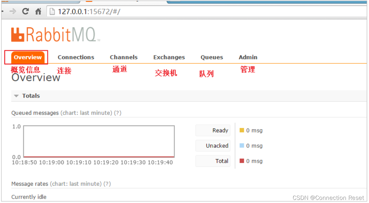 消息中间件 ---------RabbitMQ（一）_rabbitmq connect reset-CSDN博客