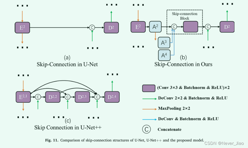 Multi-organ segmentation network for abdominal CT images based on spatial attention and ...