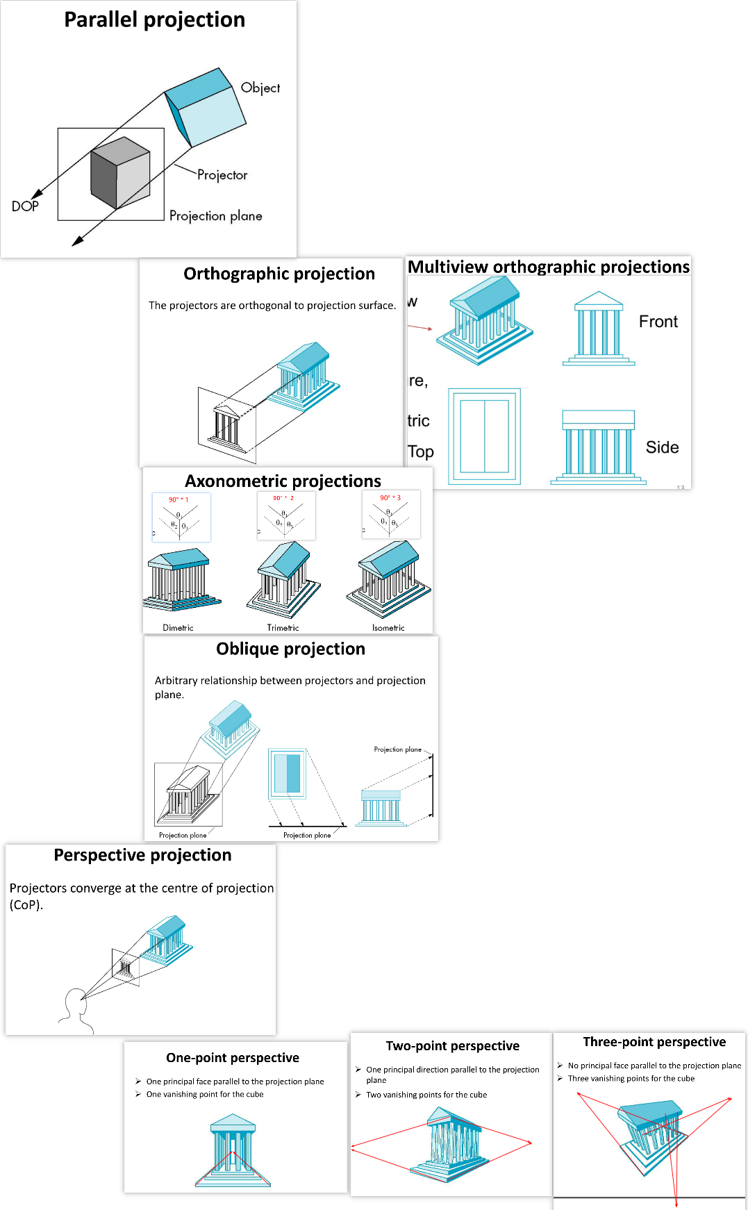 CPT205 计算机图形 笔记-CSDN博客