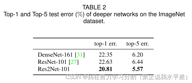 Res2Net: A New Multi-scale BackboneArchitecture_res2net: a new multi ...