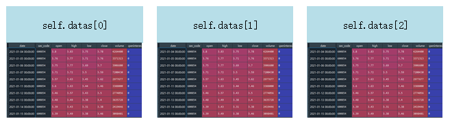 Backtrader：导入3只股票数据简单探究其数据格式_backtrader多股-CSDN博客