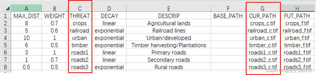 InVEST模型 | HAbitat quality模块计算生境质量_invest生境质量模型-CSDN博客