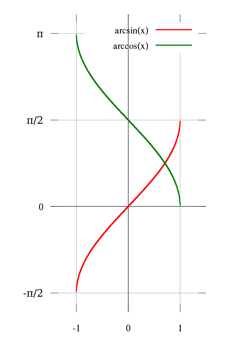 000 高数预备知识_arcsin是什么边比什么边-CSDN博客