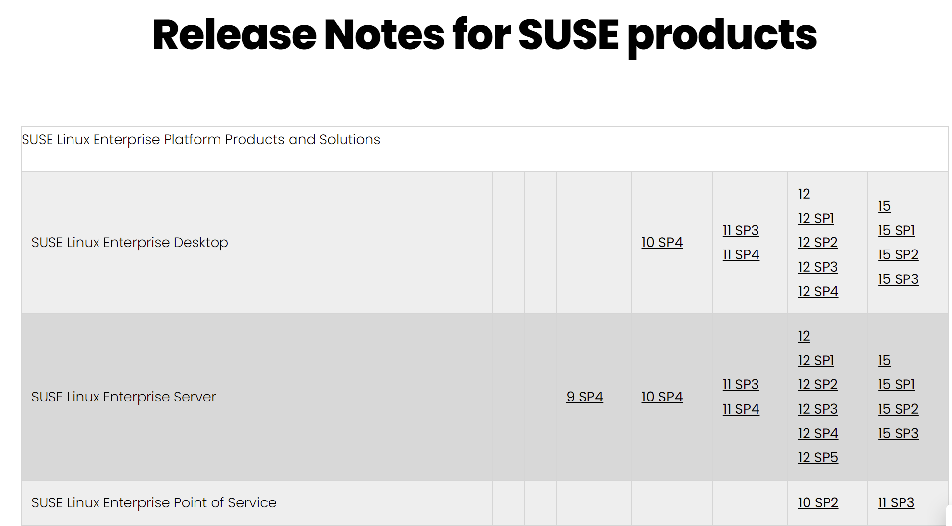 SUSE Linux Enterprise Server for SAP Applications15 SP3 下载及安装教程_suse ...