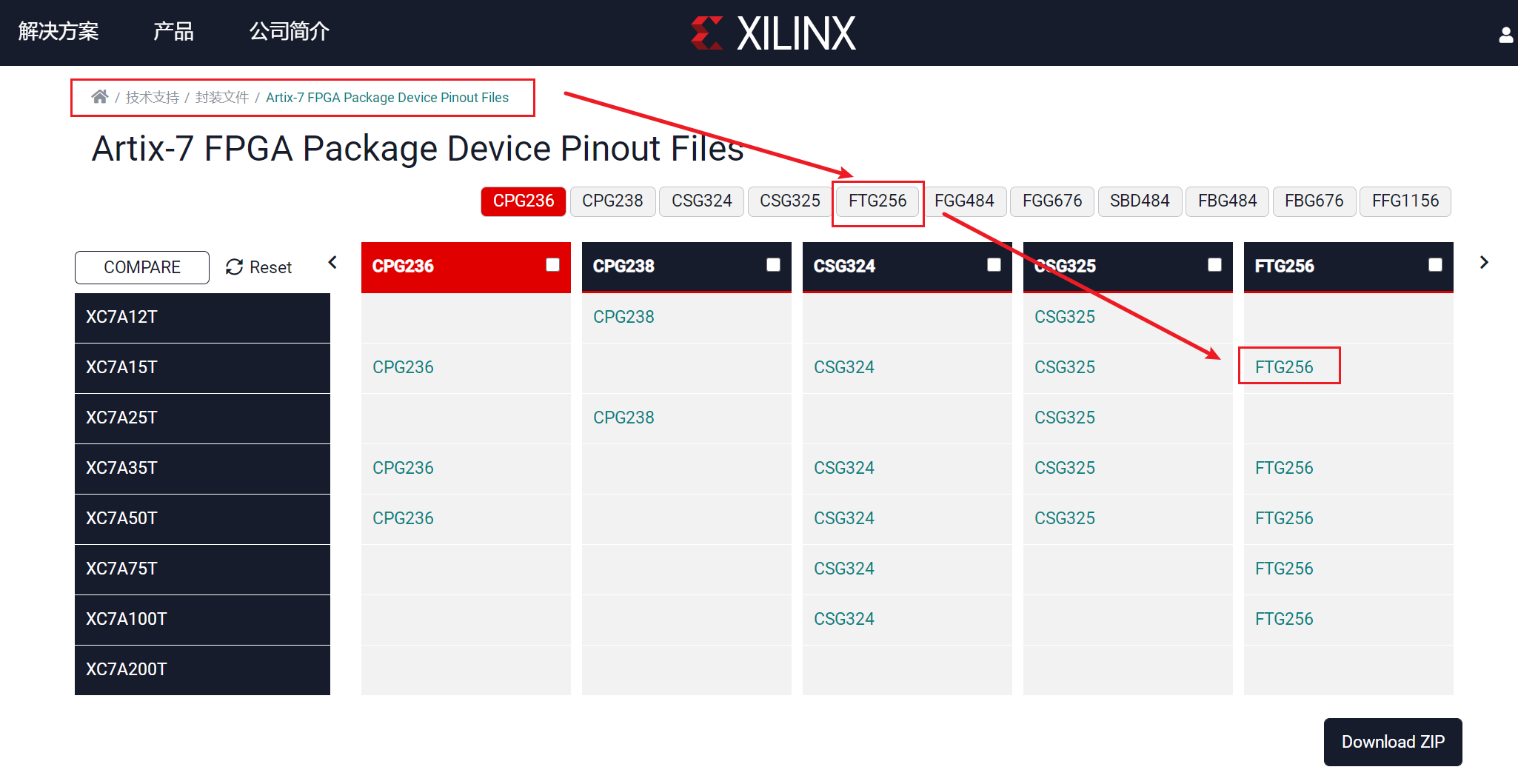 Xilinx FGPA Pinout文件查找_ise pinout文件-CSDN博客