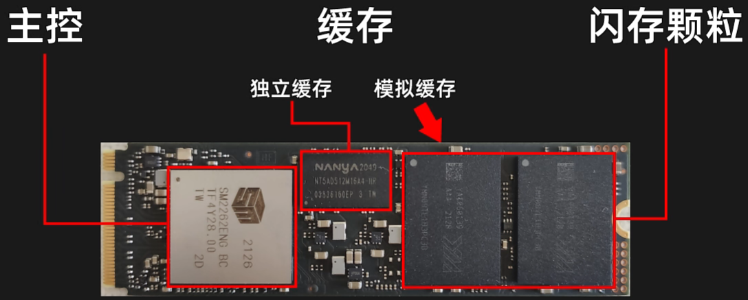 硬件学习（6）：固态硬盘（SSD）_ssd盘学习-CSDN博客