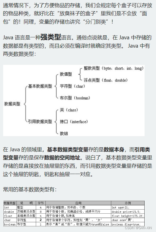 Java复习第一季 Csdn博客 