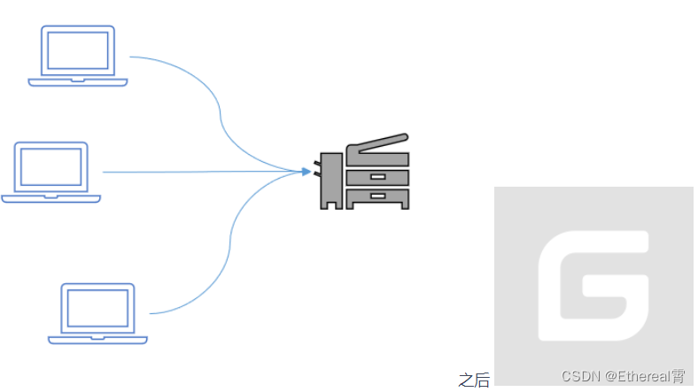 如何将第三方包用cdn地址引入到index.html中保证运行？_cdn引入的方式,怎么import其他文件-CSDN博客