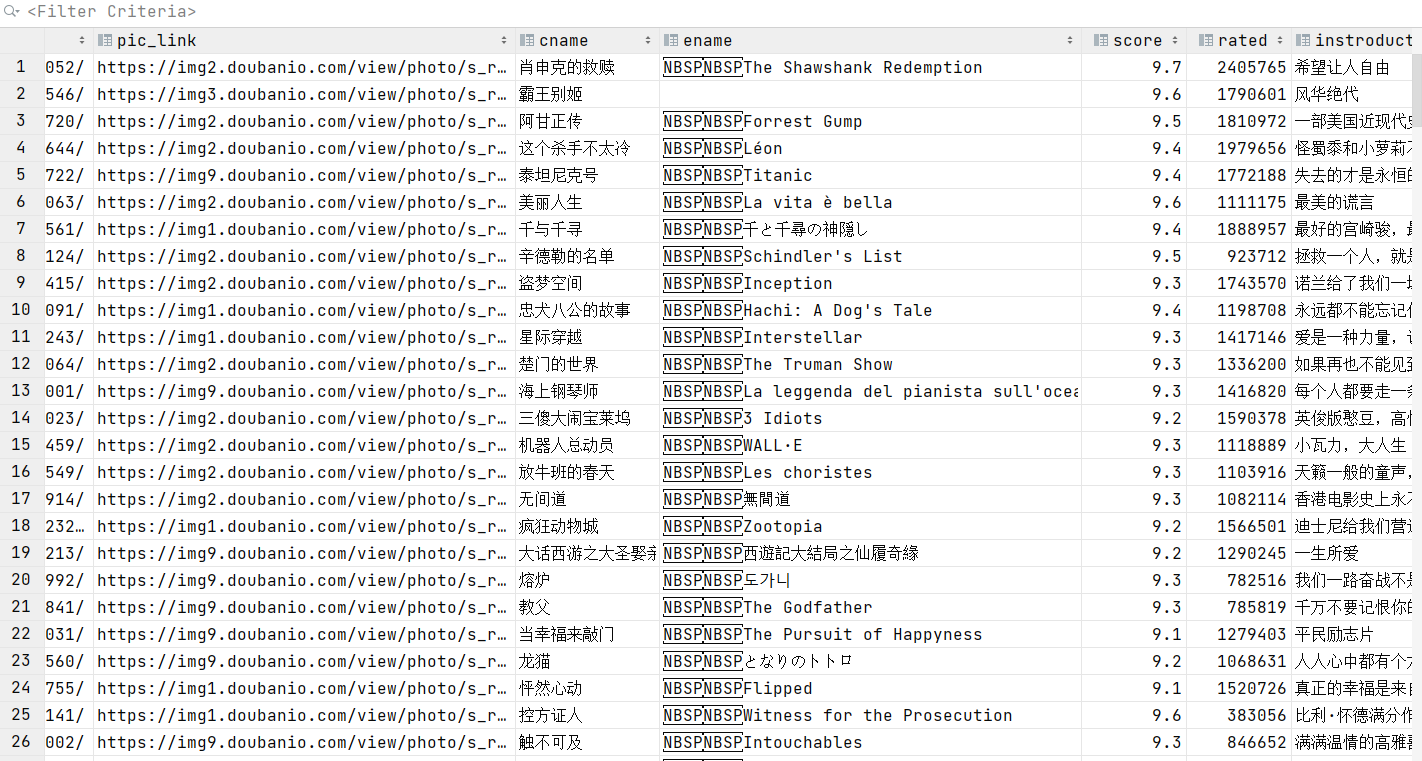 Python 爬虫项目＜实现爬取豆瓣top250并保存于excel和数据库＞编写python爬虫程序爬取豆軱瓣电影top250数据并存储在学号命名的csv文件中要求 Csdn博客 