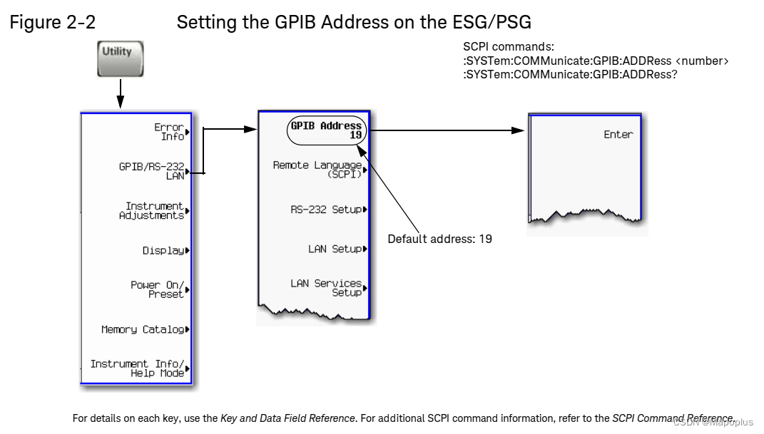 安捷伦Signal Generators Programming Guide 记录_安捷伦programming guide-CSDN博客