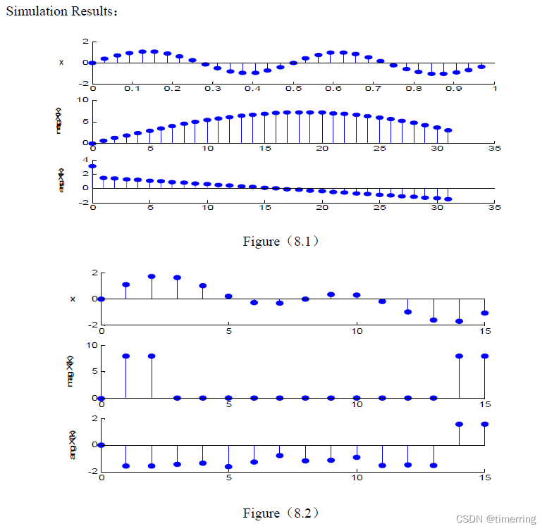 MATLAB实现离散傅里叶变换DFT_matlab 离散傅里叶-CSDN博客