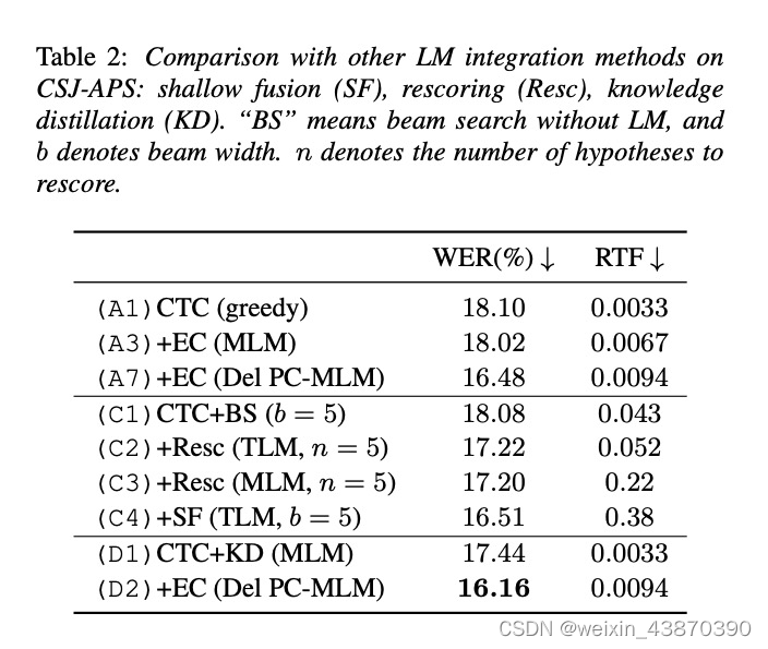 【语音】论文阅读笔记 Non-autoregressive Error Correction for CTC-based ASR with Phone-conditioned Masked ...