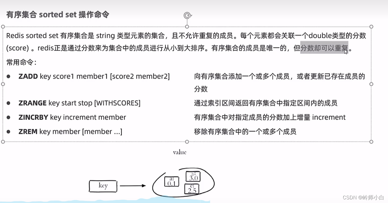 Redis详细介绍及在JAVA中的应用_java中resdis组件使用-CSDN博客