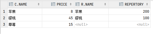 Oracle 连接 Join、left Join、right Join、inner Join、outer Joinoracle Left