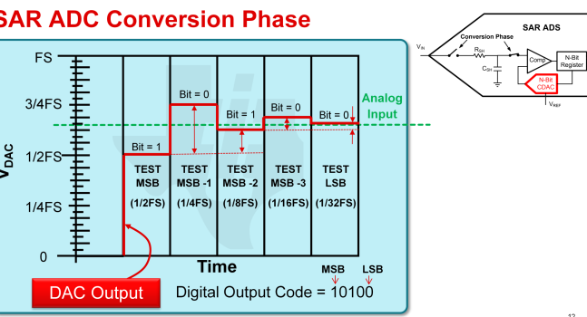 TI 高精度实验室 ADC 第二节 Delta-Sigma and SAR (上)_delta-sigma adc-CSDN博客