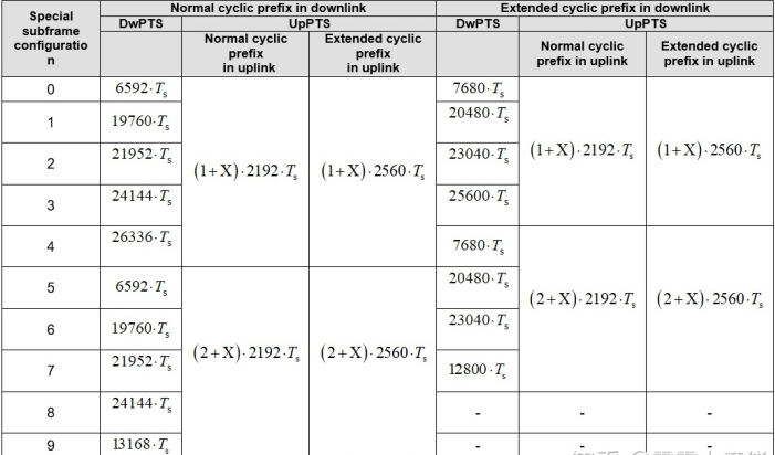 LTE学习理解系列——TDD LTE信源指定时隙配比设置_lte时隙配比-CSDN博客