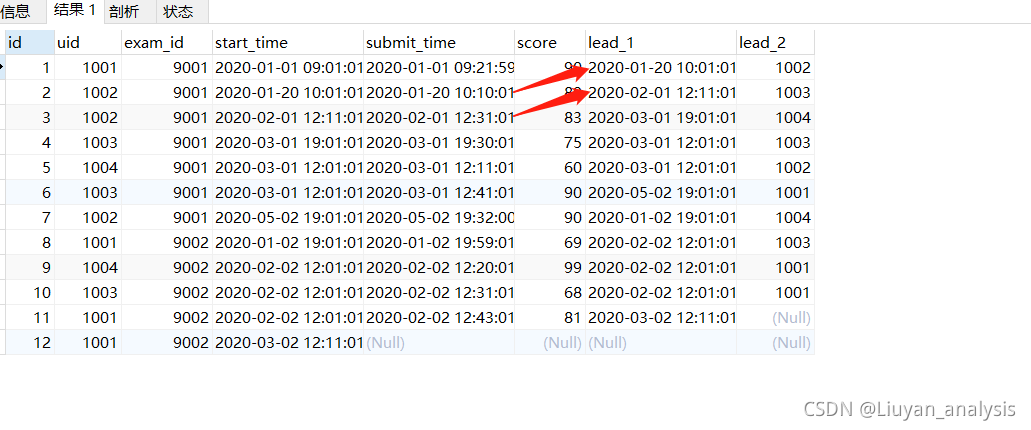 Mysql Lag()和lead()函数用法 Csdn博客