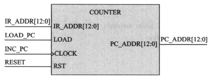 简化RISC_CPU设计_简化的risc cpu设计_Nadukab的博客-CSDN博客
