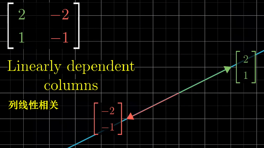 线性代数【14】线性变换 linear transformation_线性代数linear transformation-CSDN博客