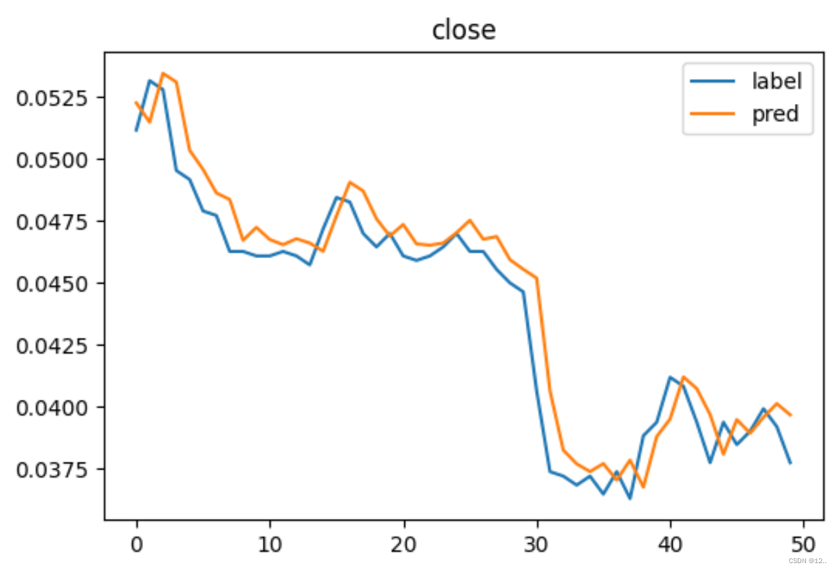 [python lstm股票预测 tensorflow]_tensorflow lstm 股价-CSDN博客
