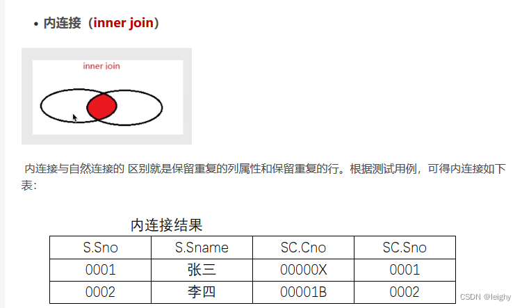 Sql之自然连接与内连接区别oralce Sql 自关联与内关联区别 Csdn博客 