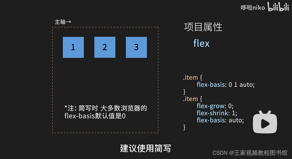 Flex布局 Csdn博客 