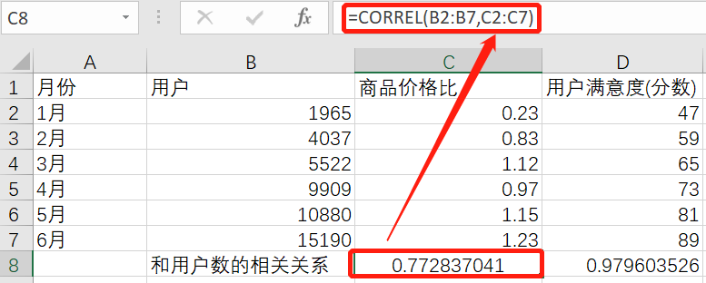 How To Calculate The Correlation Coefficient With Excel Data Analysis Programmer Sought