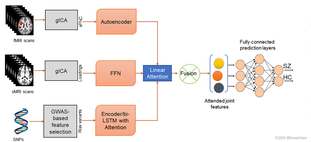 论文阅读合集1_a cnn-rnn unified framework for intrapartum-CSDN博客