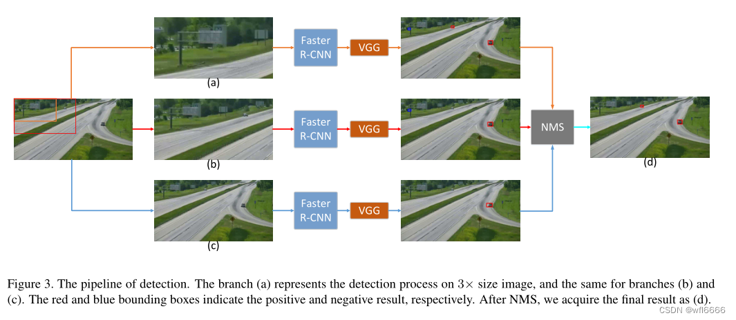 Unsupervised Anomaly Detection for Traffic Surveillance Based on ...