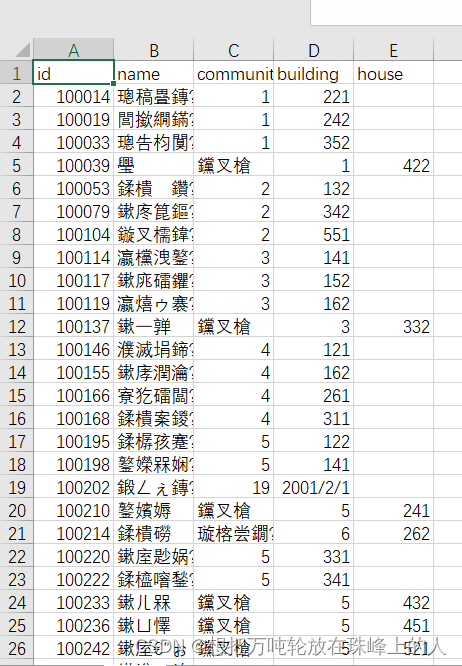 Mysql数据库导出为excel的乱码和格式问题解决（亲身体验，亲测有效）mysqlworkbench怎么导出excel中文乱码 Csdn博客