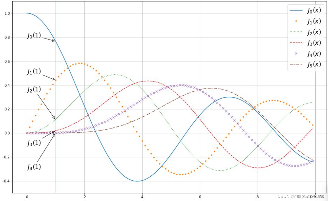 基于全相位fft算法的调相信号matlab实现信号相位改变算法 Csdn博客