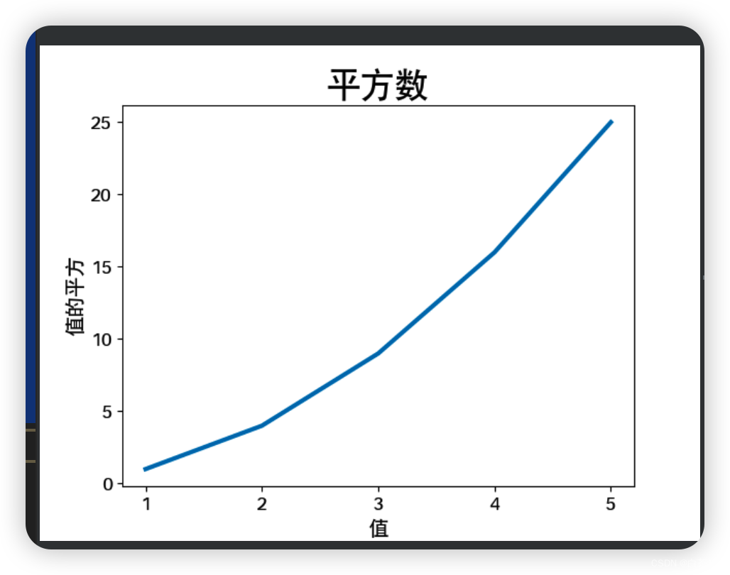 Python matplotlib python Ax set Size 16 CSDN 