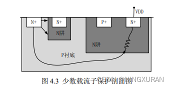 Latch-up的介绍_闩锁效应原理-CSDN博客