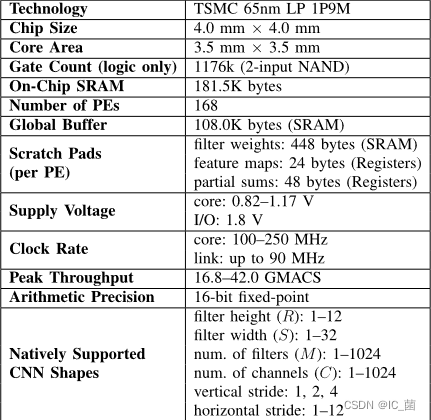 Paper Reading: Eyeriss: An Energy-Efficient Reconfigurable Accelerator for DCNNs_eyeriss论文-CSDN博客