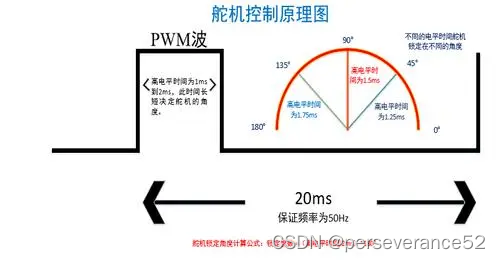 【Proteus仿真】51单片机PWM信号控制舵机_proteus 舵机-CSDN博客