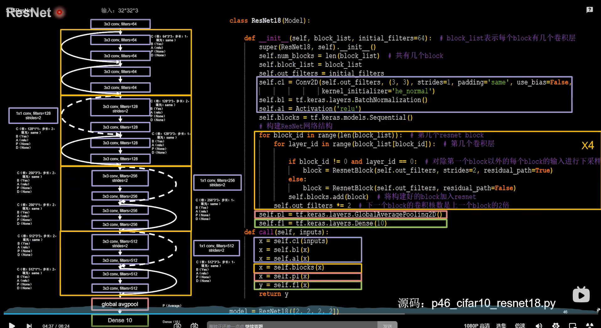 ResNet原理与实战_resnet原理及应用-CSDN博客