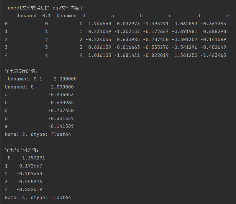 【Python】pandas的使用——CSV文件、Excel文件、TXT文件之间的转换_pandas导出txt-CSDN博客