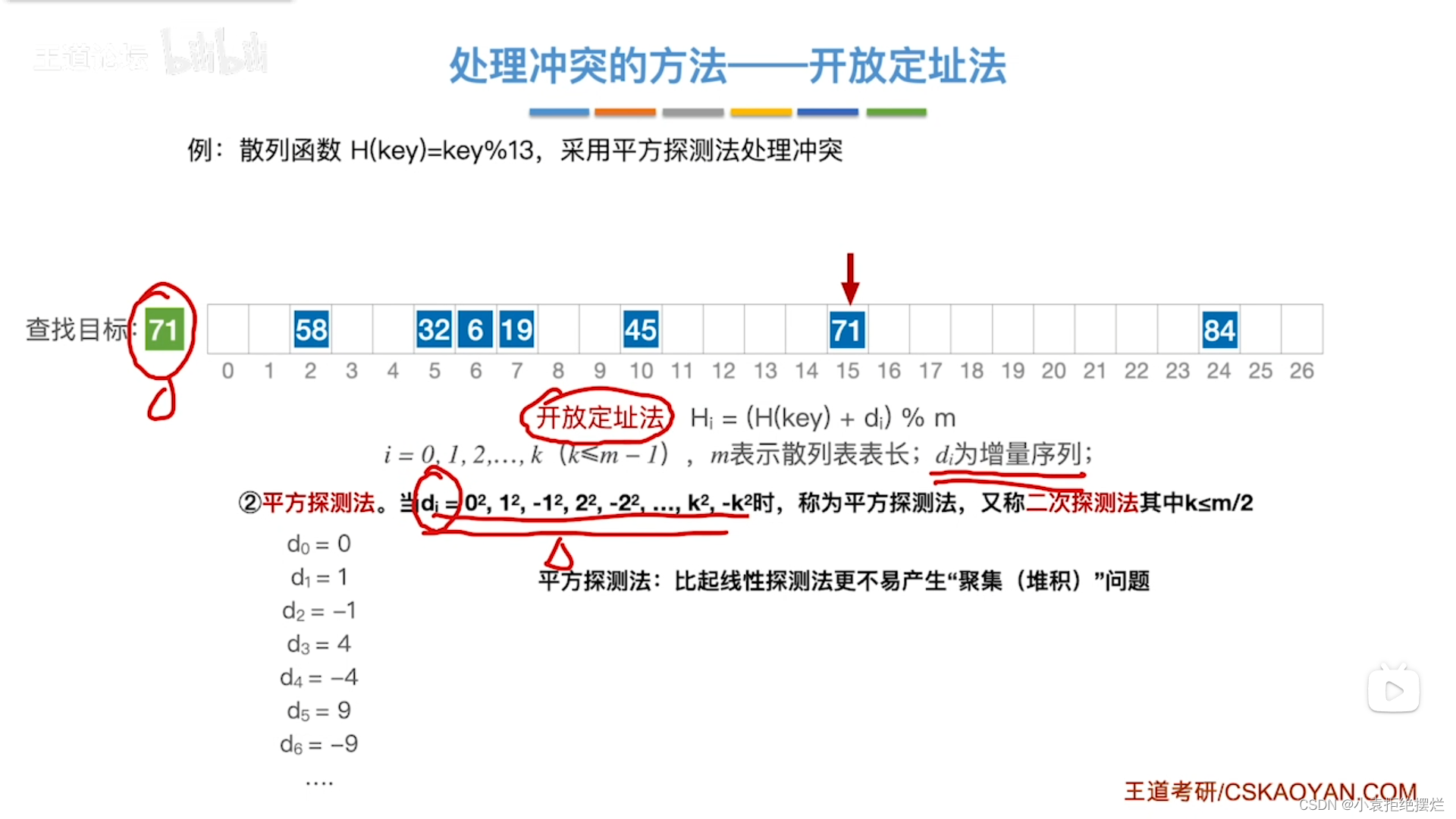 数据结构之散列查找散列表查找失败的平均查找长度 Csdn博客