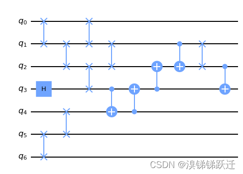 Qiskit学习笔记（三）_qiskit介绍-CSDN博客
