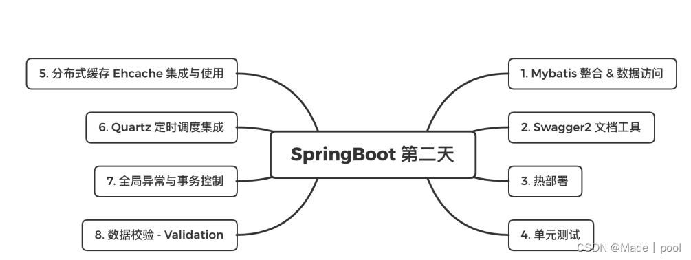 SpringBoot_stringutils pom-CSDN博客