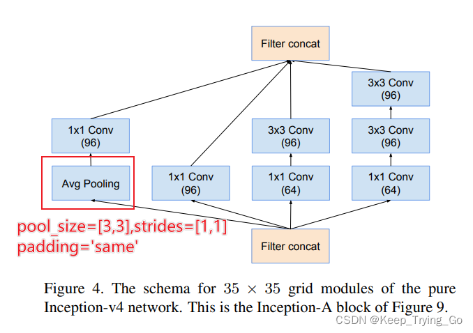 InceptionV4，Inception-ResNet-V2，Inception-ResNet-V1（TensorFlow-2.6.0实现结构）_inception-resnetv2-CSDN博客