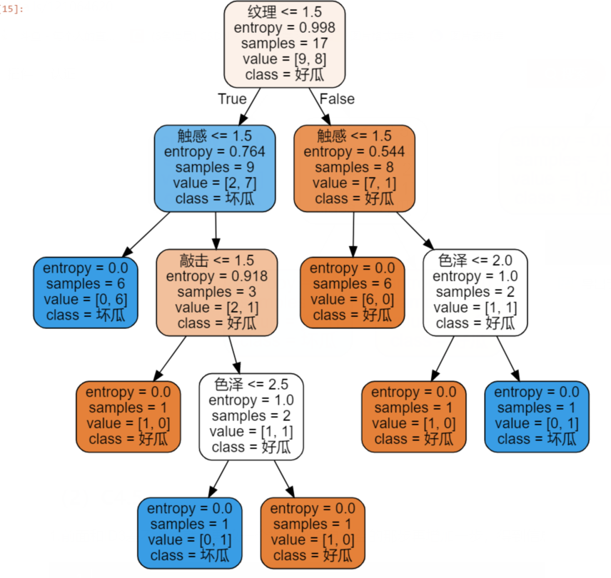 决策树挑出好西瓜_青绿蜷缩浊响清晰凹陷硬滑-CSDN博客